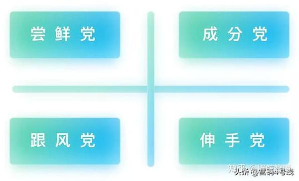 面对增长困境,品牌如何通过种草方法论提升营销效率? 知乎