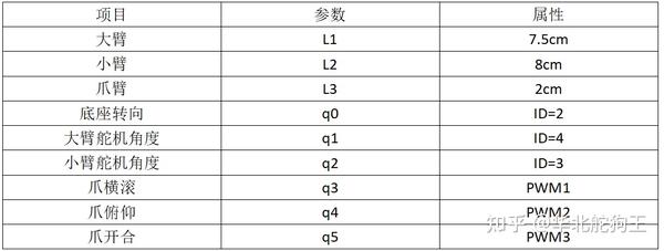 Moco Arm 四足机器人 足臂协调控制教程1：机械臂介绍与组装 - 知乎