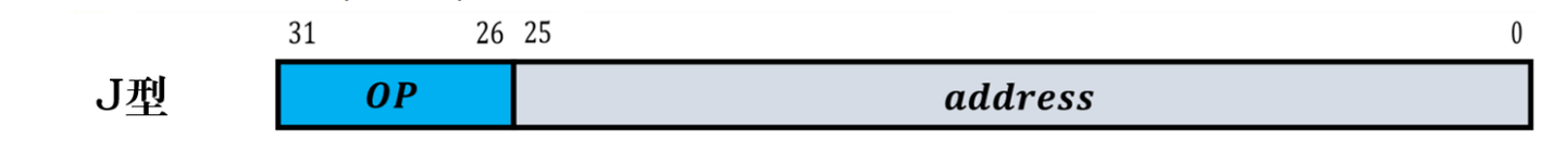 MIPS 三种指令类型及格式 - 知乎
