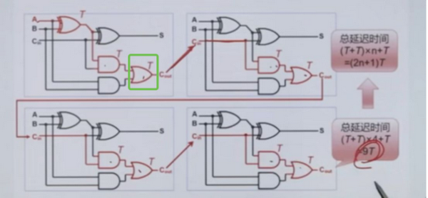 专题2-8：加法器 - 知乎