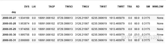 WOFOST模型与PCSE模型实践技术应用（如何使用WOFOST和PCSE这两个农业生产模型进行作物生长模拟） - 知乎