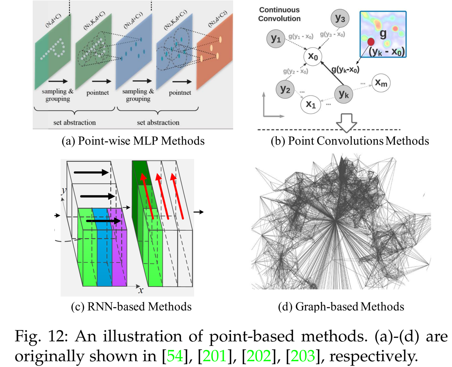 【论文速递12-31】自动驾驶方向优质的论文及其代码 - 知乎