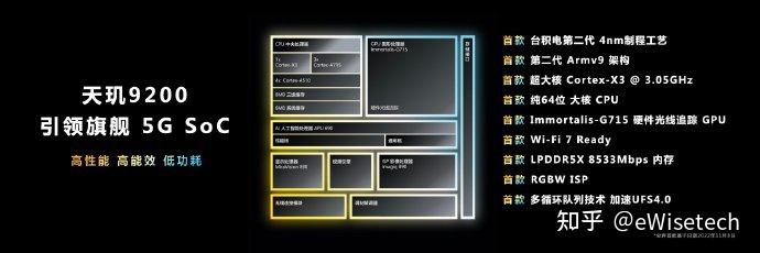 联发科天玑9200发布，安兔兔跑分超过126W - 知乎