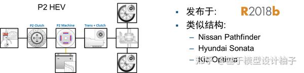 Virtual Vehicle Composer 2022b 试用 知乎