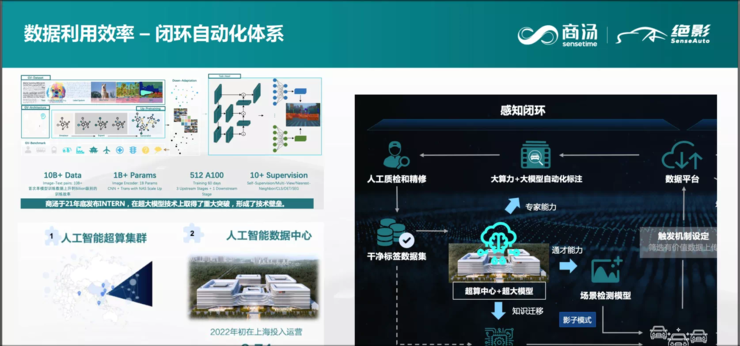 商汤绝影蒋沁宏：智能驾驶算法平台化加速NOA量产落地| GAIR Live - 知乎