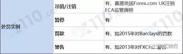 英国FCA史上最全讲解！ - 知乎