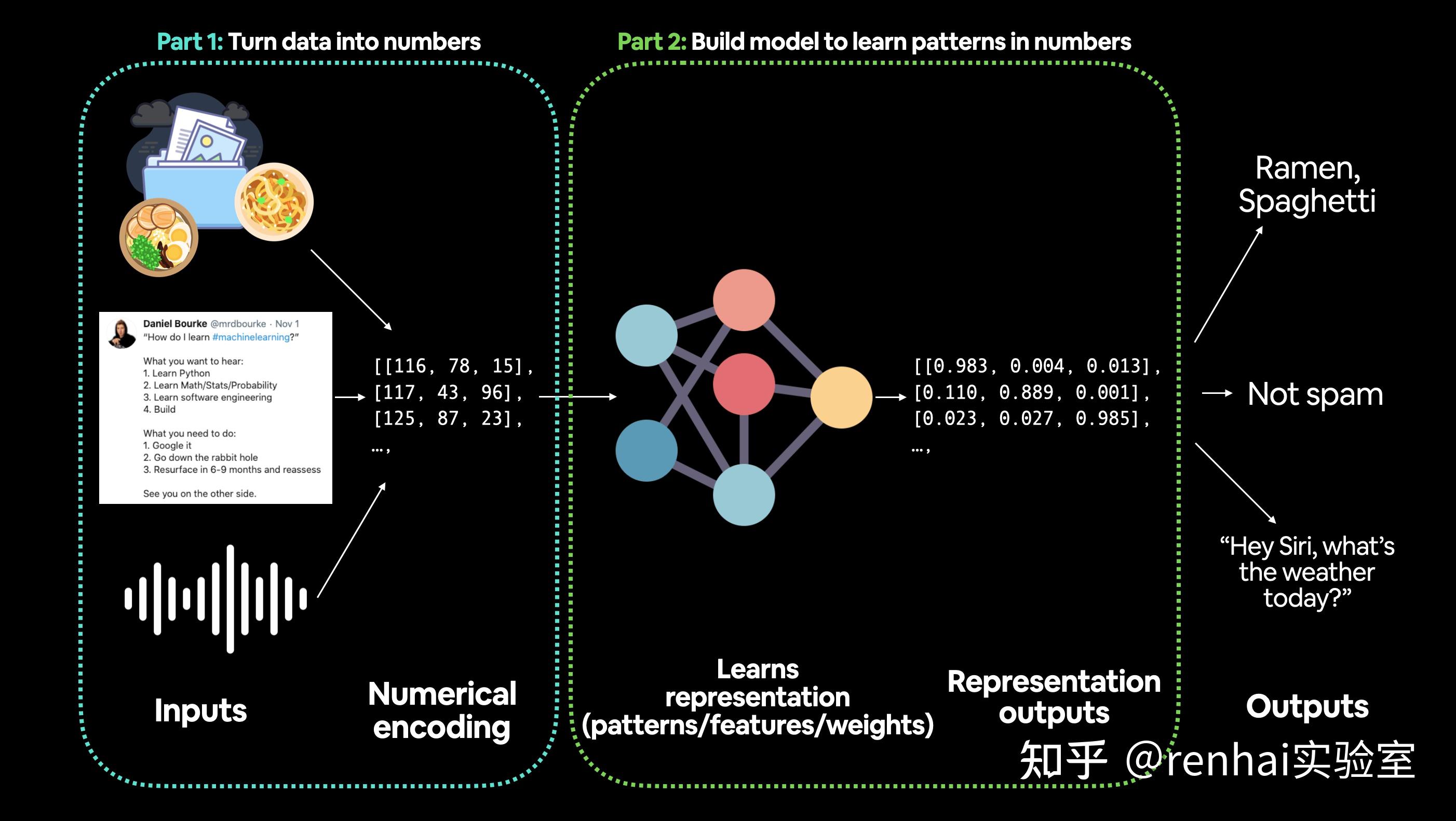 02-快速入门：使用PyTorch进行机器学习和深度学习的基本工作流程 - 知乎
