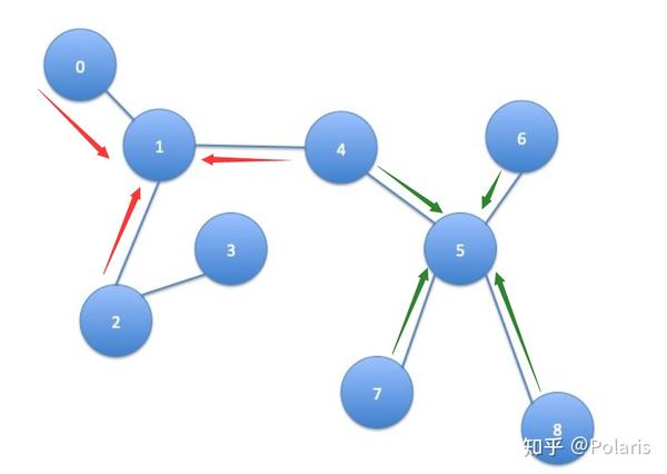 GCN简述(1) - 知乎