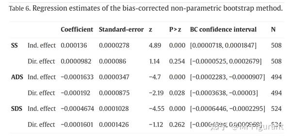 Stata学习：如何运行偏差校正非参数自举法？ - 知乎