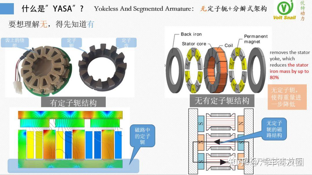 【实拍】YASA高密度电机技术分析 - 知乎