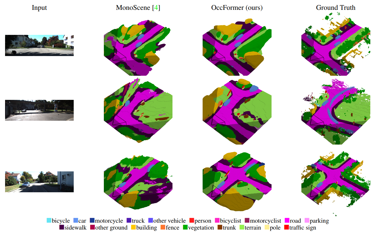 【论文阅读】OccFormer：基于视觉的3D语义占用预测的双路径Transformer - 知乎