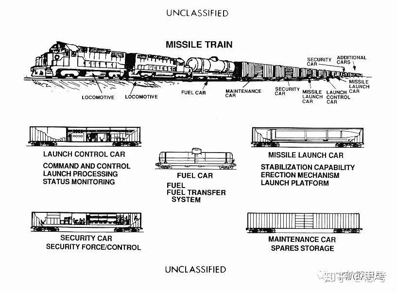 浅析苏联陆基洲际弹道导弹（六）——SS-24 - 知乎