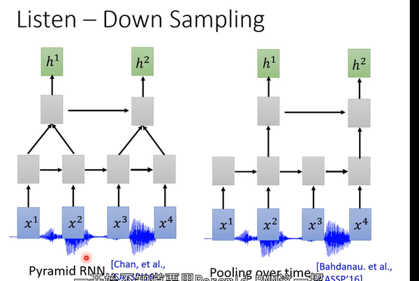 NLP初学——语音识别 - 知乎