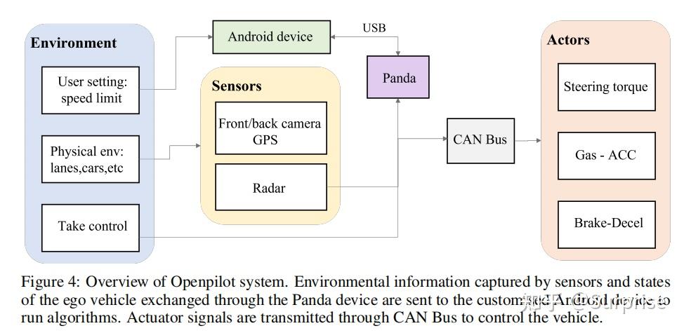 深入探究 Openpilot：第一个端到端辅助驾驶产品 - 知乎