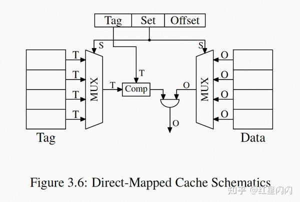 一篇论文讲透Cache优化 - 知乎