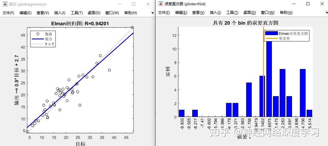 Elman神经网络回归预测-MATLAB代码实现 - 知乎