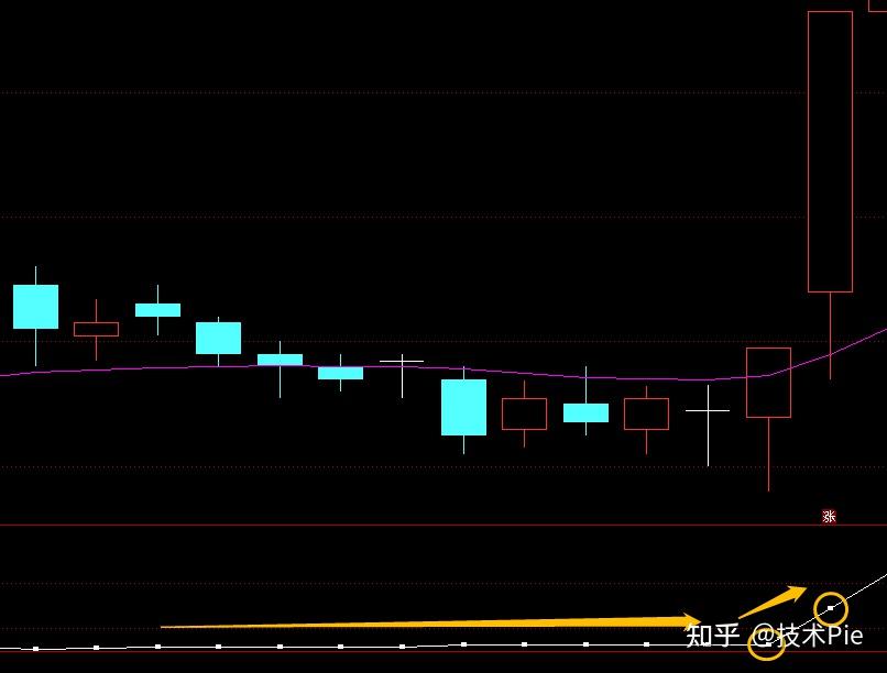 布林线(BOLL)计算公式详解，开口收口代表什么 - 知乎