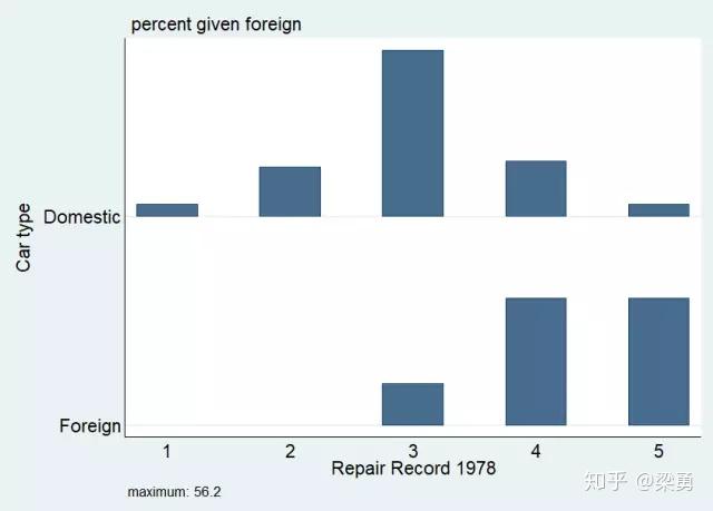 Stata绘图：简单好用的37条外部命令 - 知乎