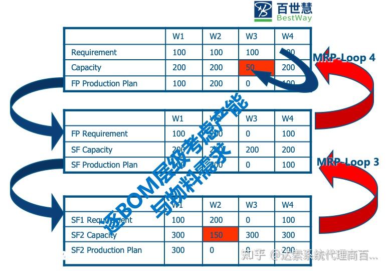 达索DELMIA Ortems 产品基本简介 | 达索系统百世慧® - 知乎