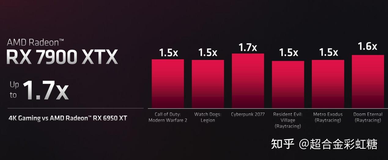 RDNA3 基础解析 - 知乎