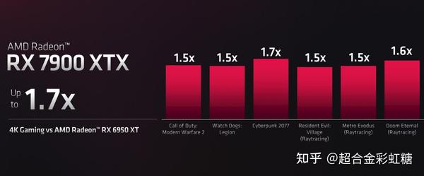 RDNA3 基础解析 - 知乎