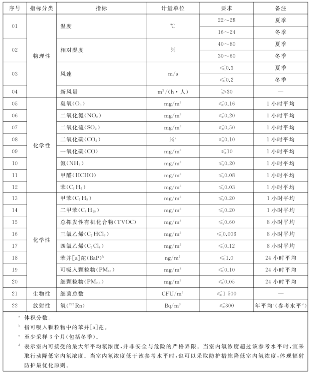 618空调选购推荐|高温来袭，COLMO Air空间站空调使用心得，一机顶五机的空气小管家，制冷/除湿/加湿/新风/净化一步到位