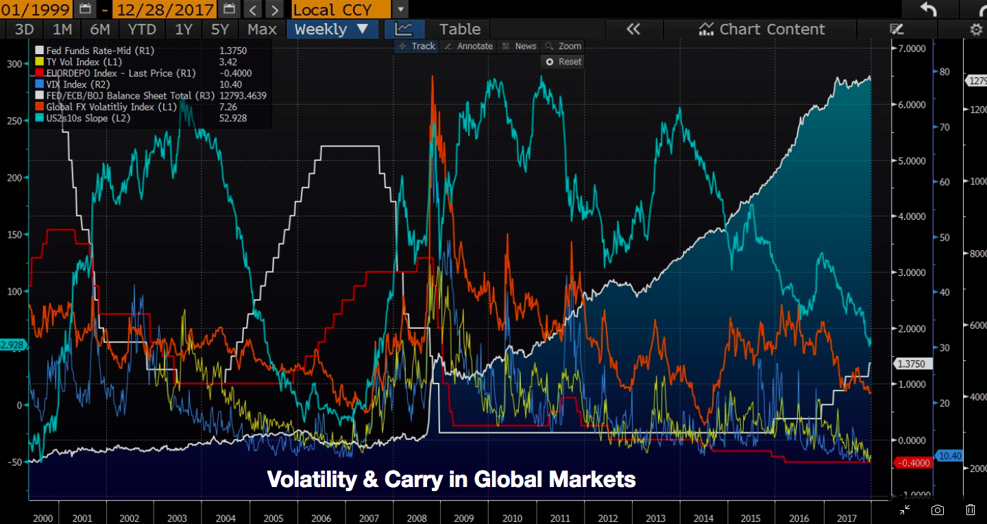 Volatility & Carry in Global Markets - 知乎
