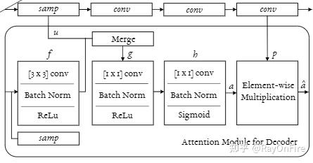 End-to-End Multi-Task Learning with Attention (CVPR 19) - 知乎