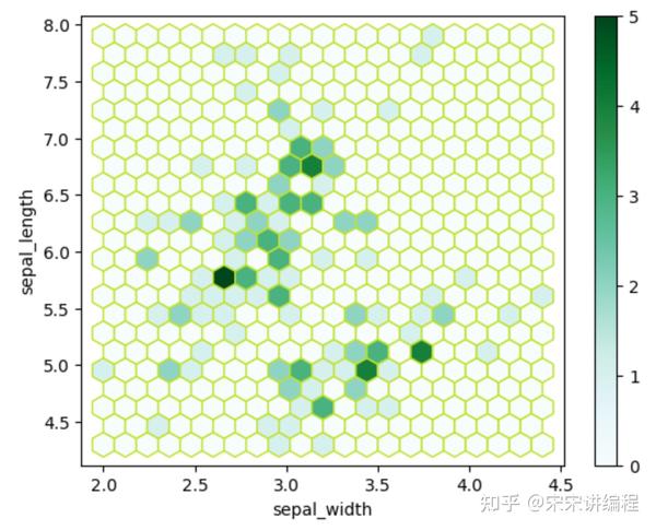 掌握这10个实用的数据可视化图表，轻松玩转数据分析！ - 知乎