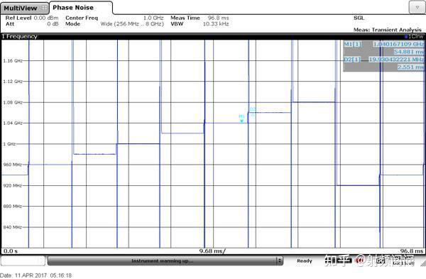相位噪声基础及测试原理和方法 - 知乎