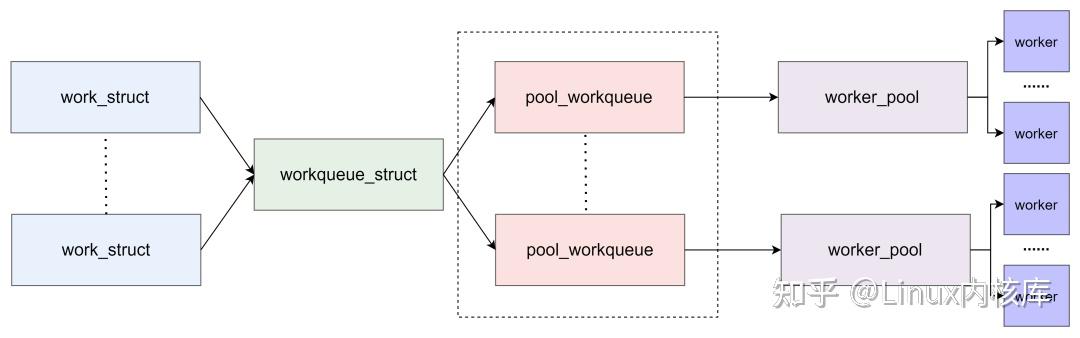 吐血整理！肝翻Linux中断所有知识点（超详细~） - 知乎