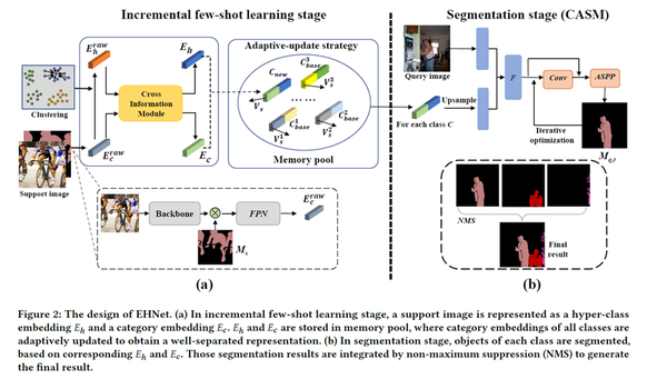 ACM MM2022论文解读：Incremental Few-Shot Semantic Segmentation - 知乎