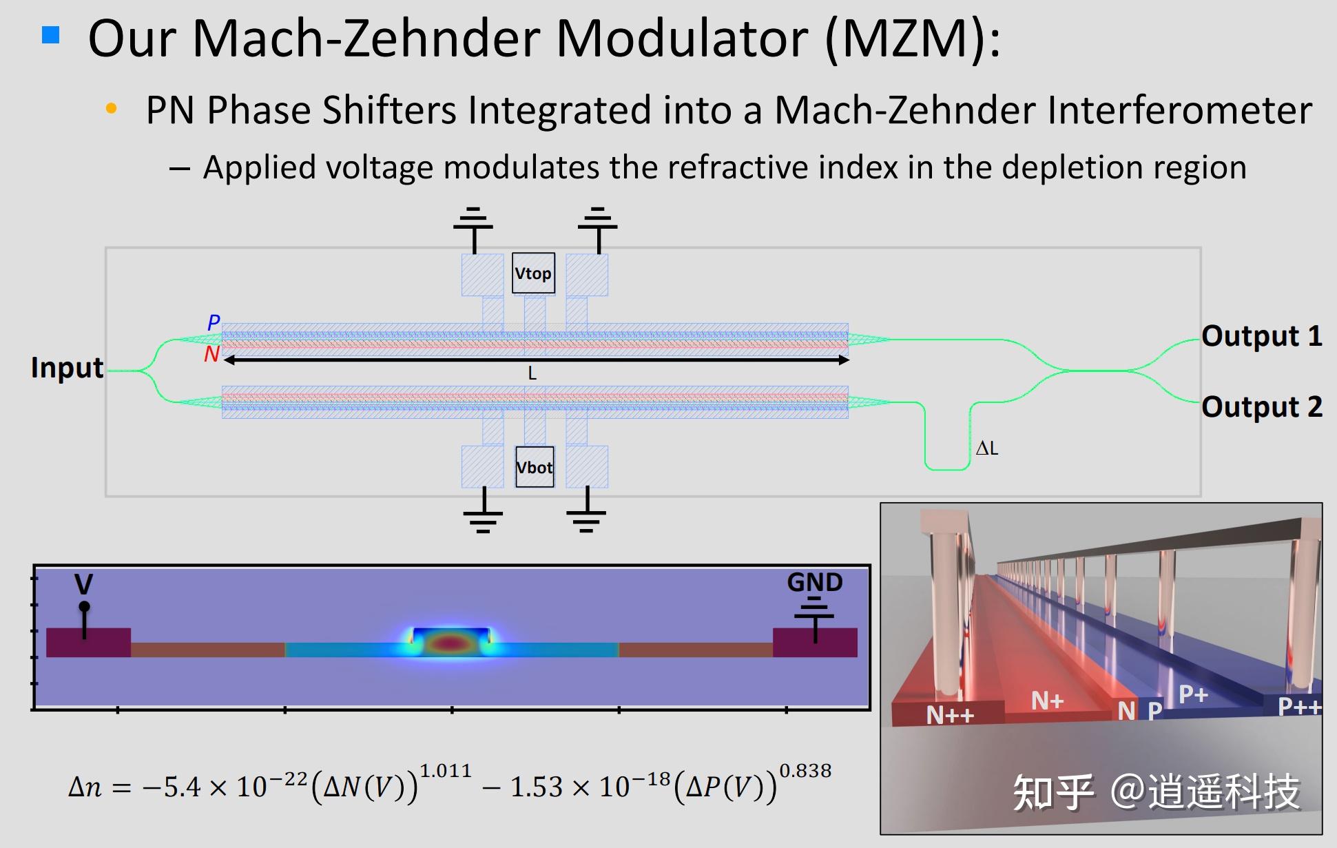 美国AIM Photonics教程|硅基电光调制器的设计与性能权衡（下） - 知乎