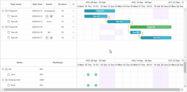 甘特图工具DHTMLX Gantt 8.0抢先看， 改进的资源管理、更新的自动计划等功能，一起查阅吧 - 知乎
