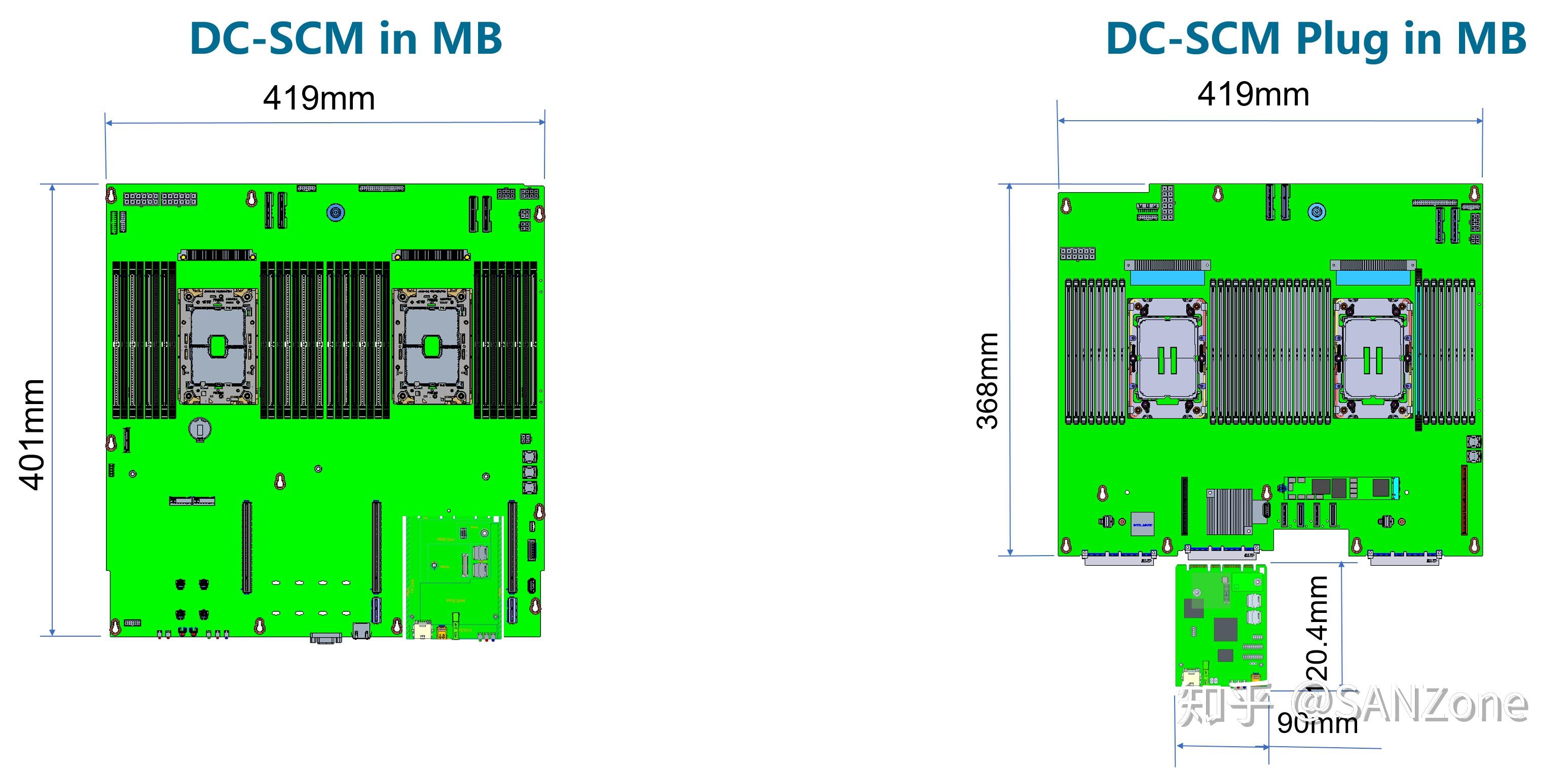 DC-SCM 模块会成为BMC模块标准吗？ - 知乎