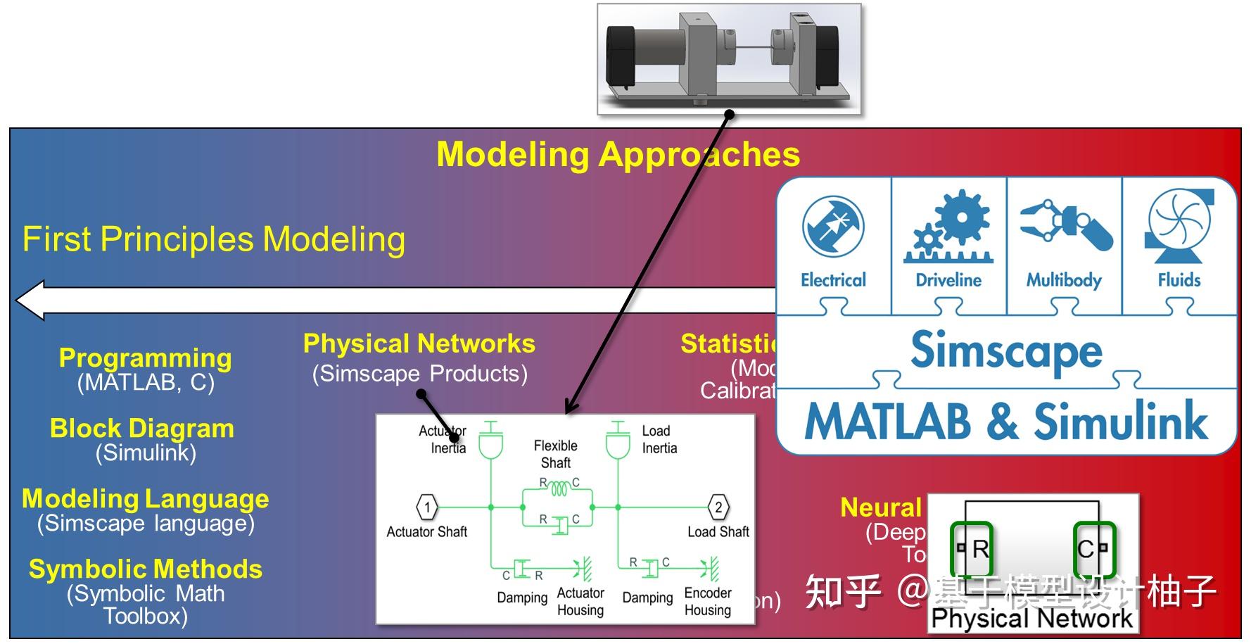 关于 Simulink 虚拟车辆建模的合集 知乎