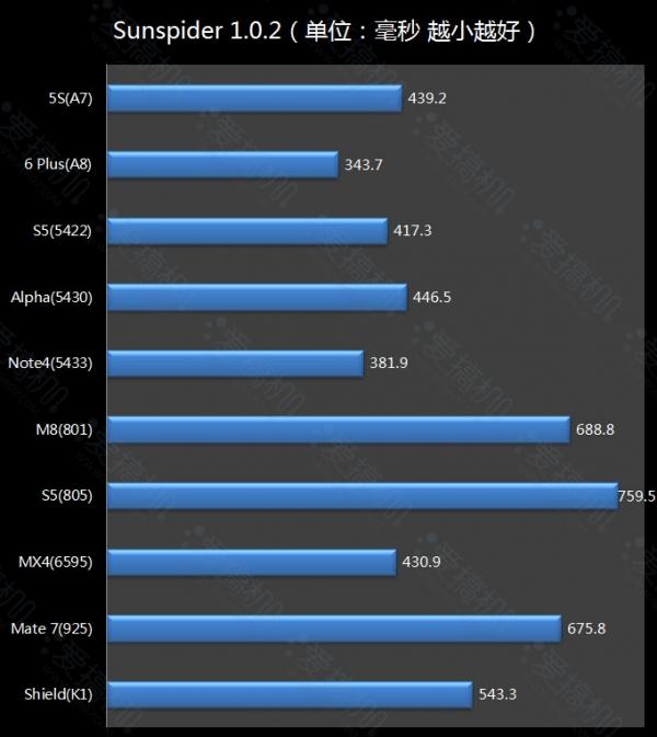 列强争霸 主流手机高端SoC性能横评 - 知乎