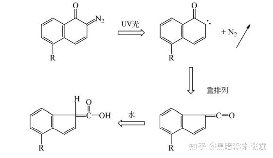 纳米集成电路制造工艺-第七章（光刻技术） 光刻设备和材料 - 知乎