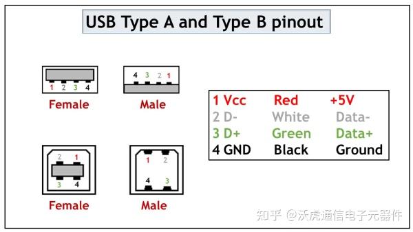 USB连接器Pin脚全解析：硬件设计者的终极指南 - 知乎