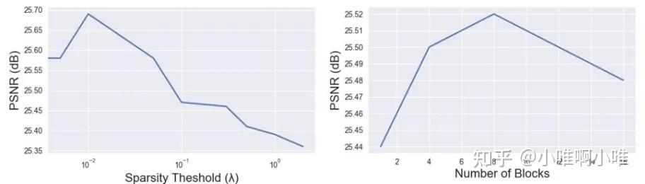 傅里叶变换+注意力机制，狂发顶会！ - 知乎