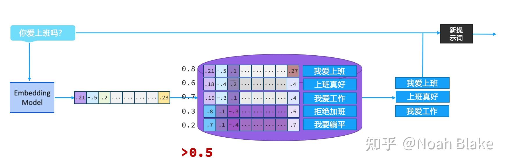 LangChain4j (5) ：RAG 知识库 - 知乎