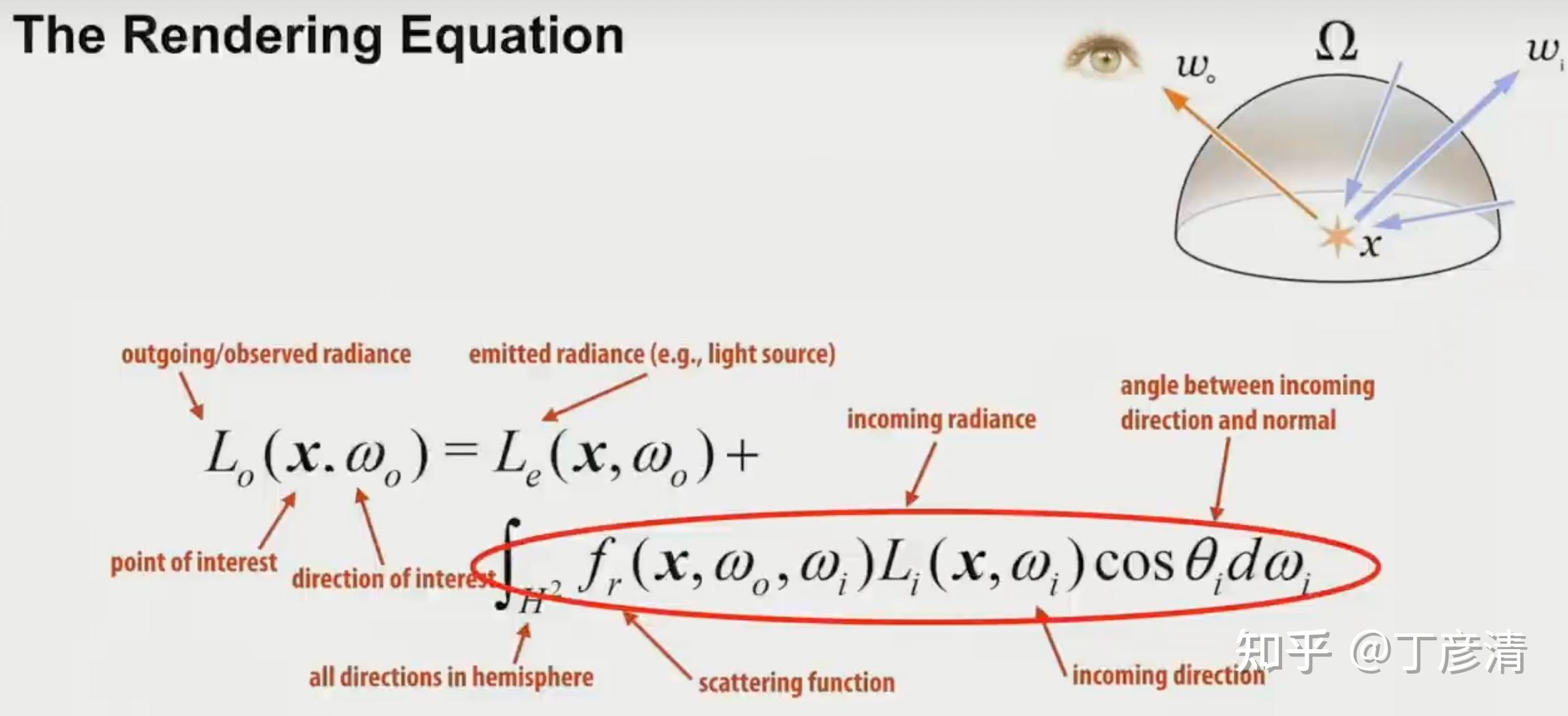 王希-GAMES104《现代游戏引擎：从入门到实践》学习笔记-第二十一节（上）：动态全局光照和Lumen - 知乎