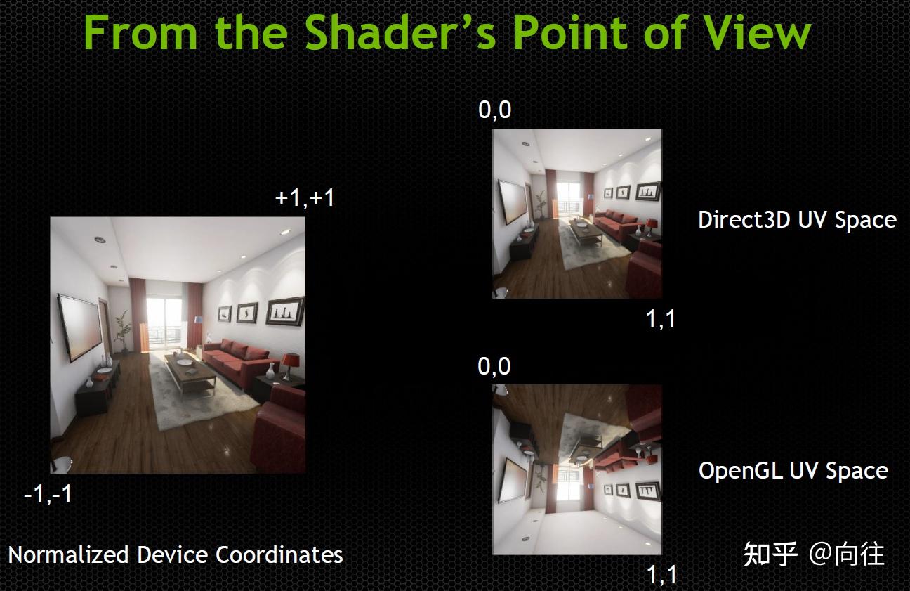 剖析虚幻渲染体系（08）- Shader体系（02） - 知乎