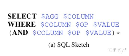 NL2SQL笔记（一）——SQLNet - 知乎