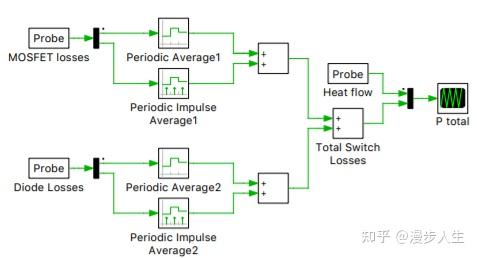PLECS教程104: Buck变换器的热模拟（Thermal Simulation of a Buck-Converter） - 知乎