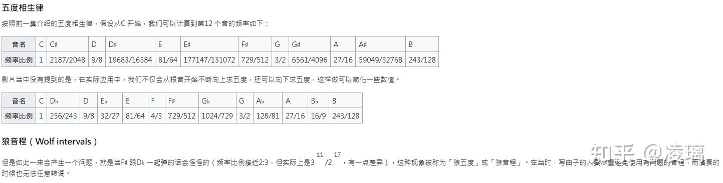 漫话调律（二）2：3的强迫症与狼五度 - 知乎