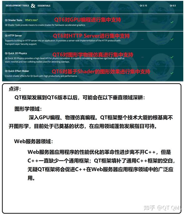 QT6新旧版本功能模块对比：QT6做了哪些优化重组？QT6新增加了哪些功能模块？QT6做了哪些改进、提升和优化？ - 知乎
