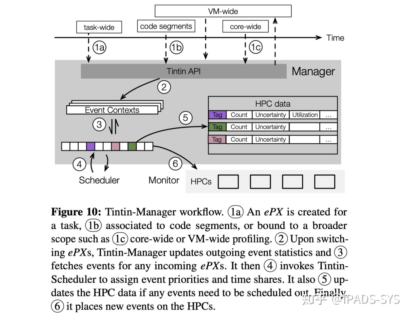 OSDI 2025 论文评述 Day 2 Session 7: Kernel and Operating Systems I - 知乎