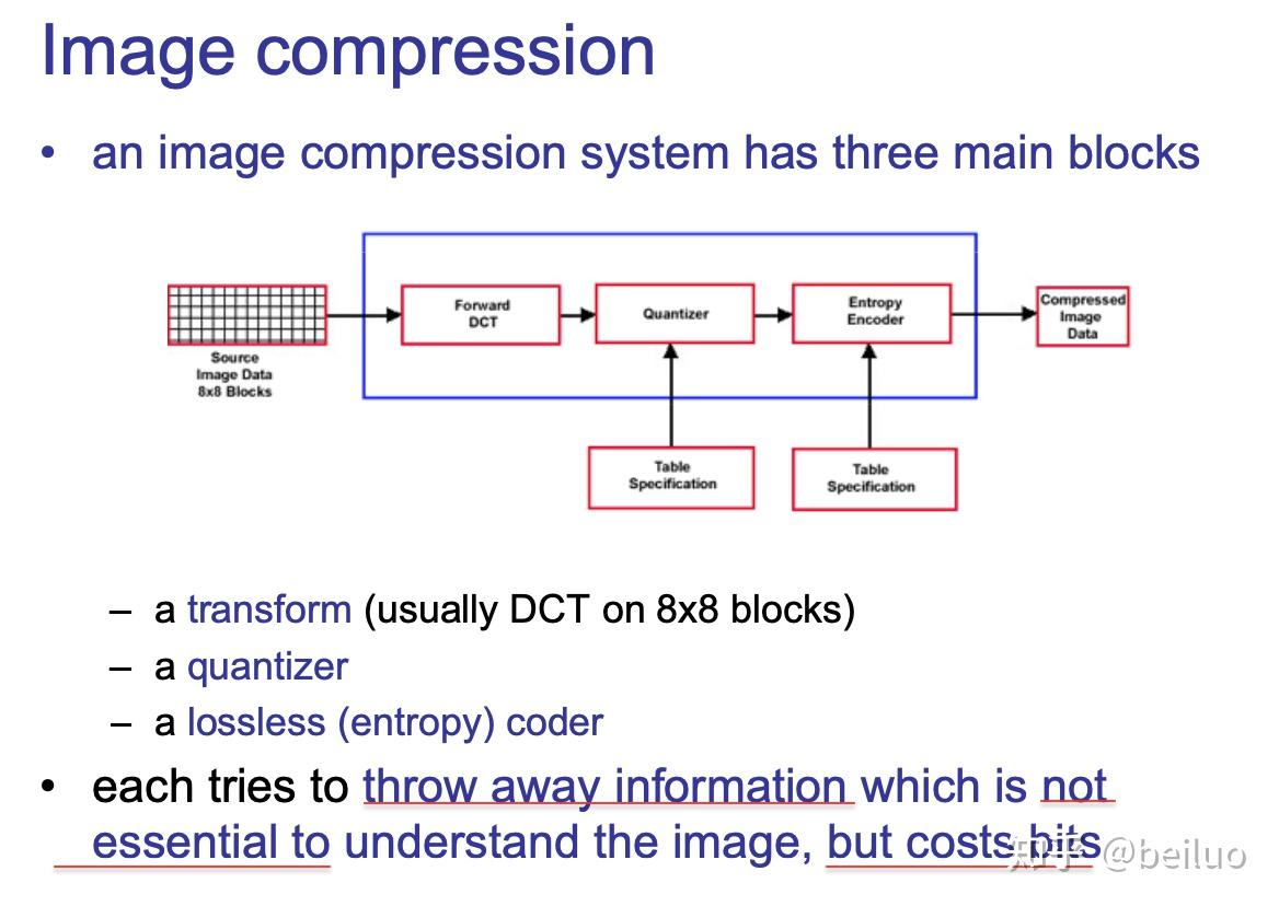 一篇文章搞定DCT在JPEG中的本质 - 知乎