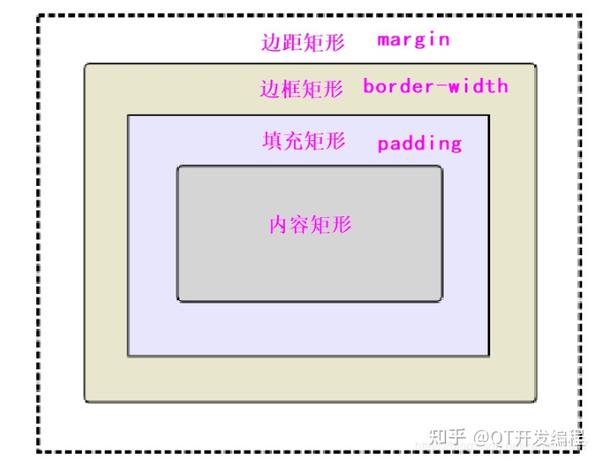 Qt样式表详解：属性类型 - 知乎